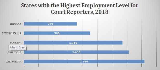 Court Reporter Career in the U.S